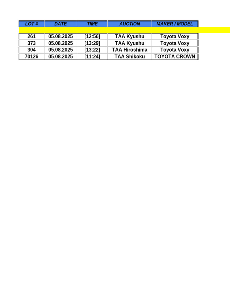 5 August 2025 Mi Trading Bids | PDF
