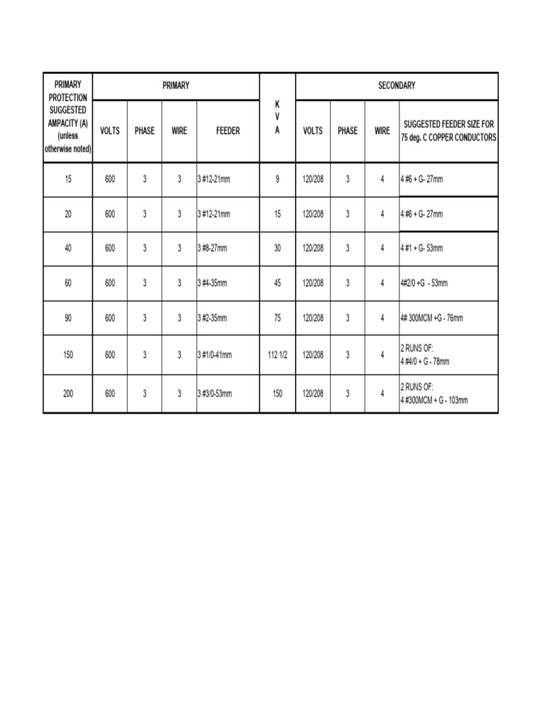 Transformer Feeder Sizing Guide | PDF