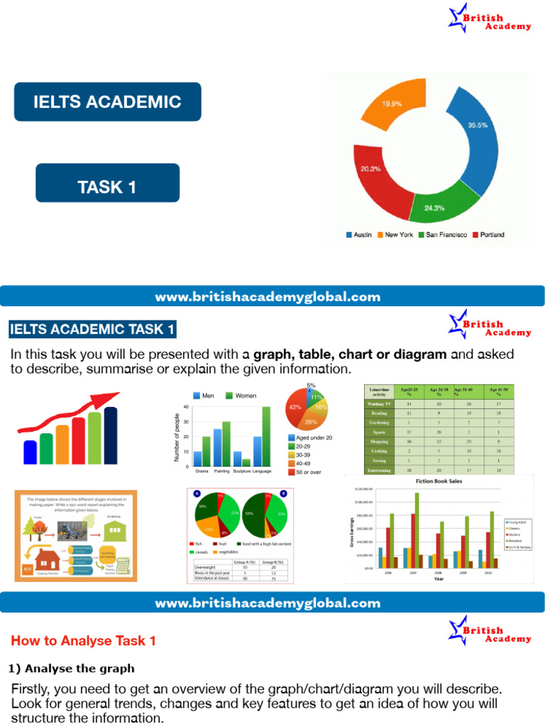 IELTS Academic Task 1 Guide | PDF | Pie Chart | Chart