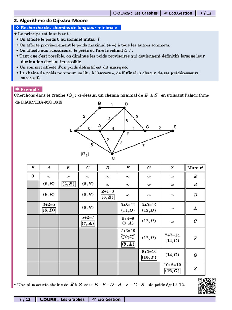 Graphe | PDF