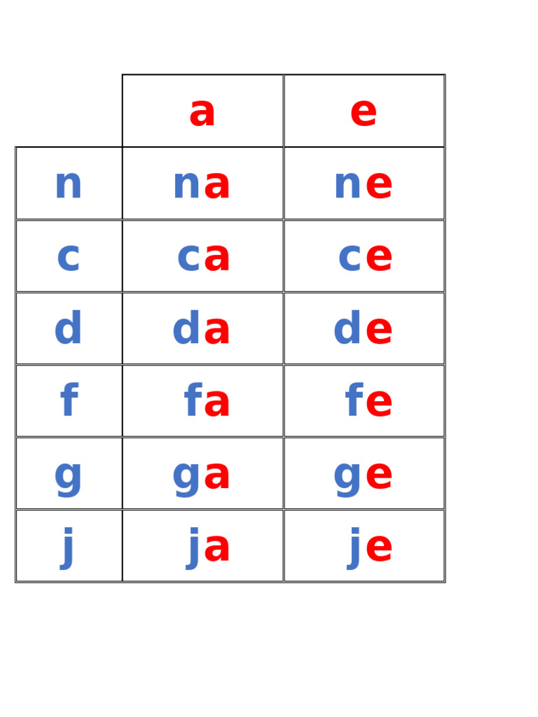 Tableau de lecture syllabique PDF | PDF
