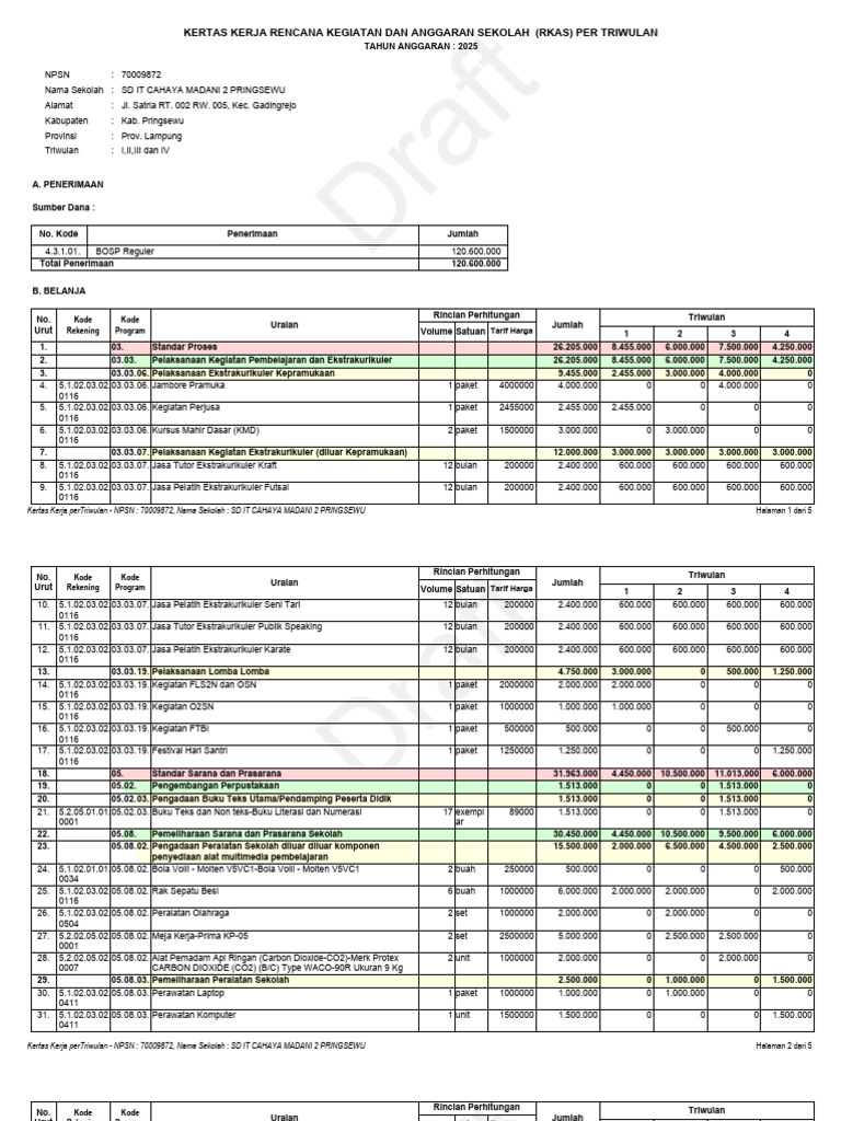 RKAS SD IT Cahaya Madani 2025 | PDF