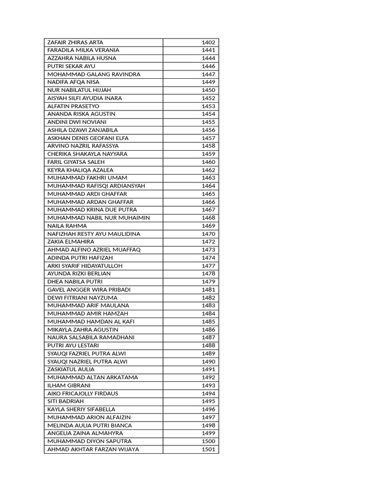 Daftar Nama Siswa ZAFAIR ZHIRAS ARTA | PDF