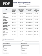 Pediatric Vital Signs | PDF