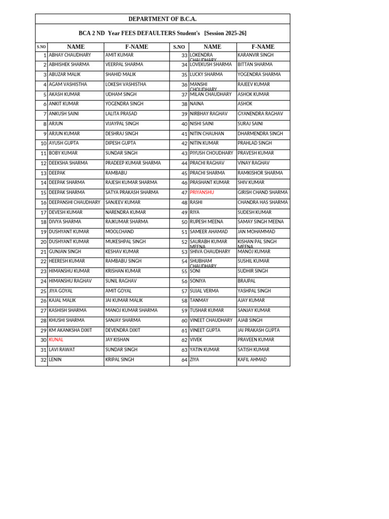 BCA 2nd Year Fees Defaulters List 2025-26 | PDF