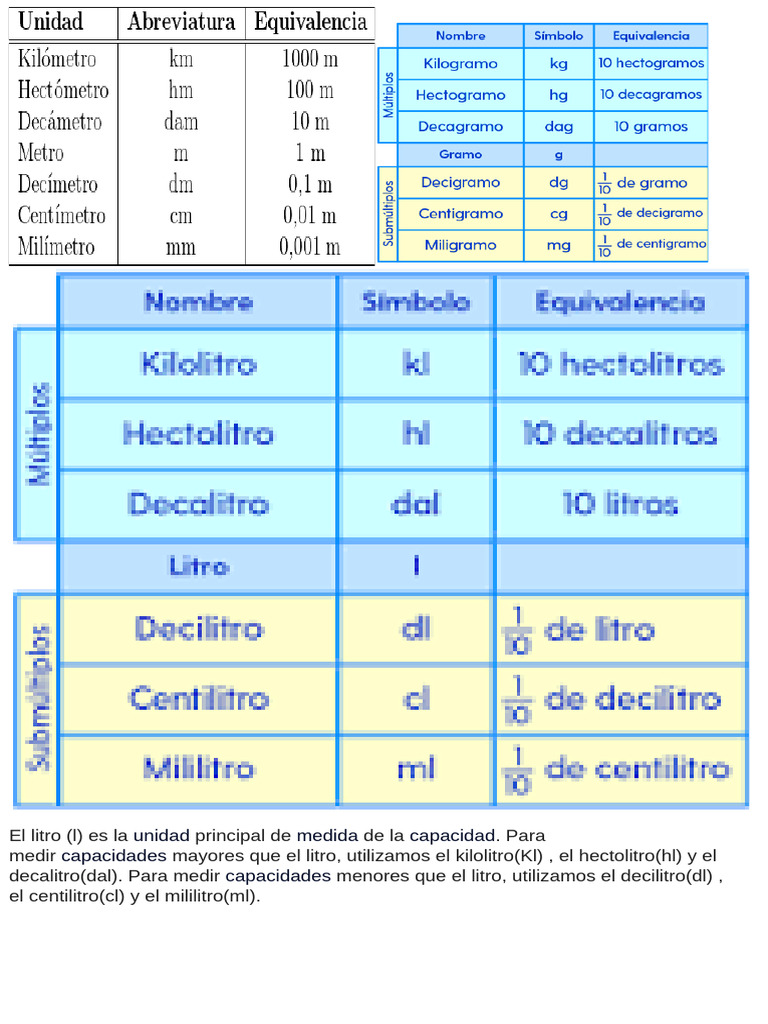Unidades de Medida de Capacidad y Longitud | PDF
