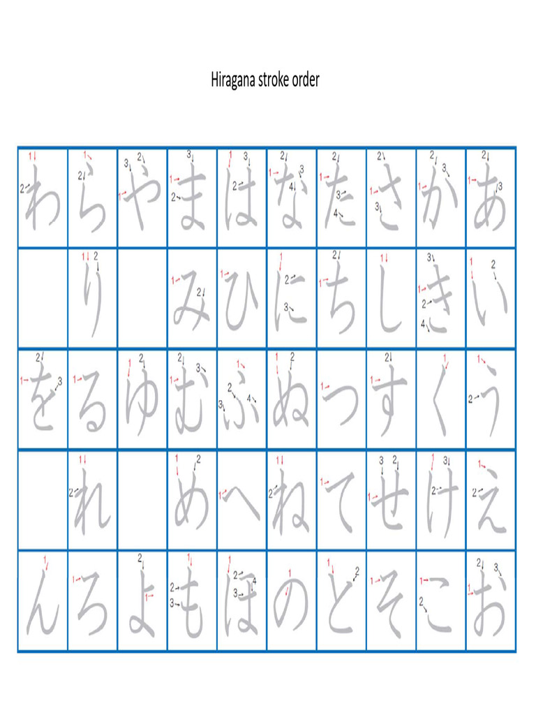 Hiragana Stroke Order Merged | PDF