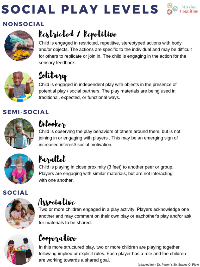 6 Stages Play Handout | PDF