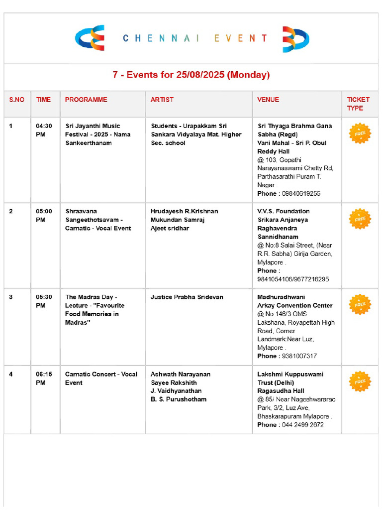 Chennai Event List - 25 Aug 2025 | PDF
