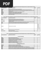 Listado Codigos Cups | PDF | Sangre | Medicina CLINICA