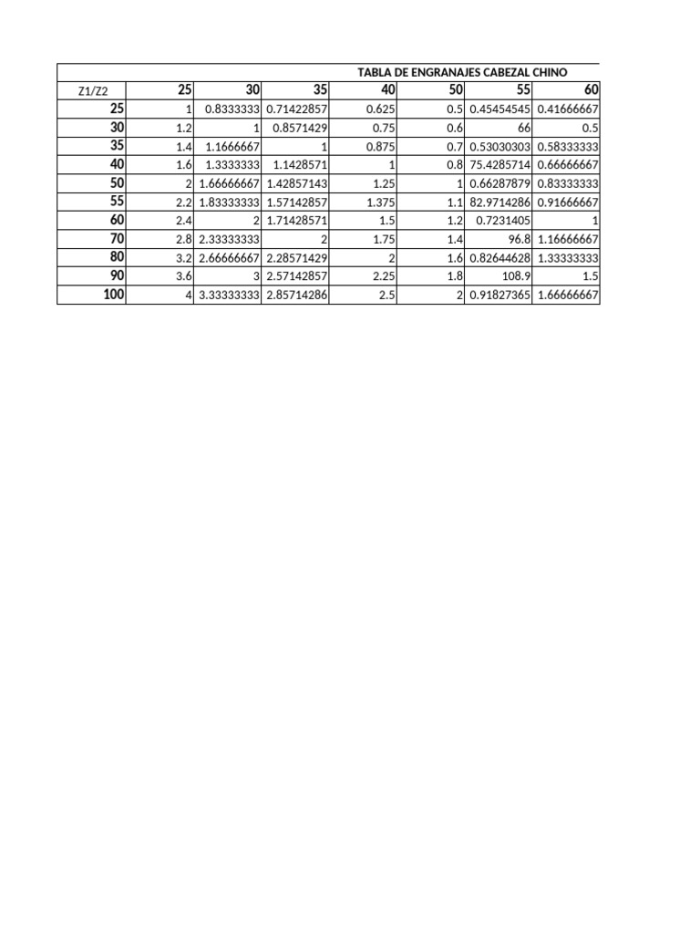 Tabla de Engranajes Chino 23-1 | PDF