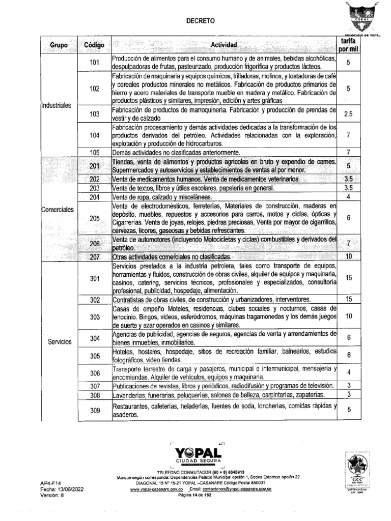 Tabla Retencion Yopal de Ica 2025 | PDF