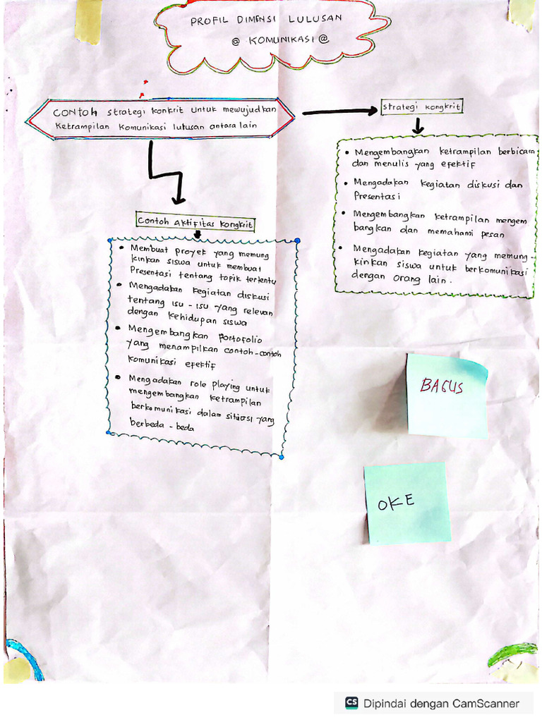 Tugas MD 2 KP 2 | PDF