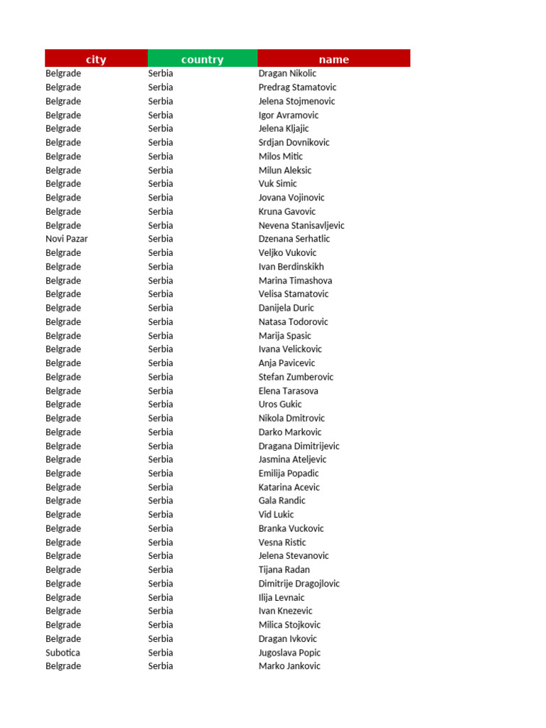 LinkedIn Serbia | PDF | Serbia | Human Resource Management