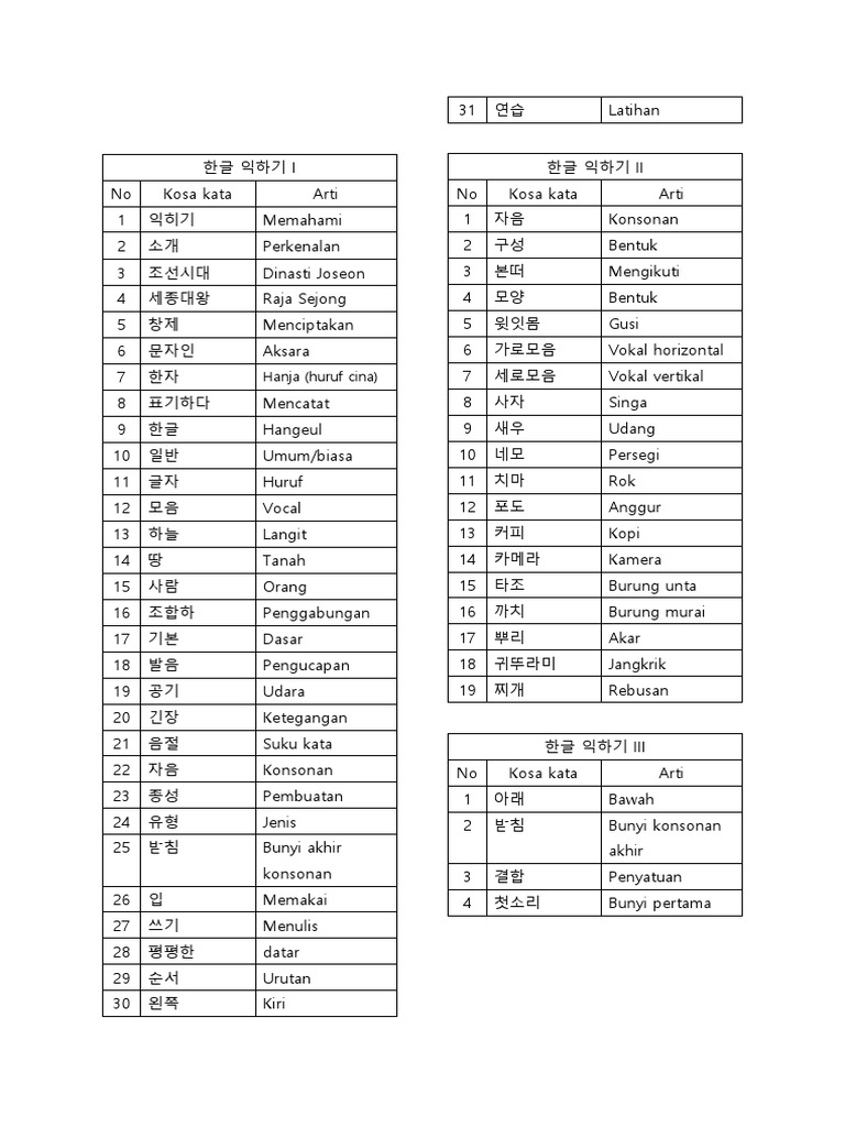 KOSAKATA TEXTBOOK 2024 | PDF