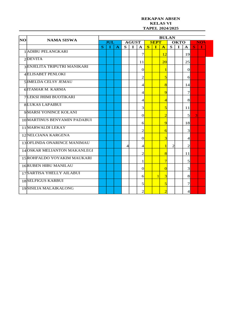 Rekapan Absen Kelas VI 2024/2025 | PDF