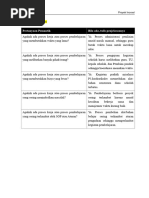 Tabel Proyek Inovasi - DWI INDRA | PDF
