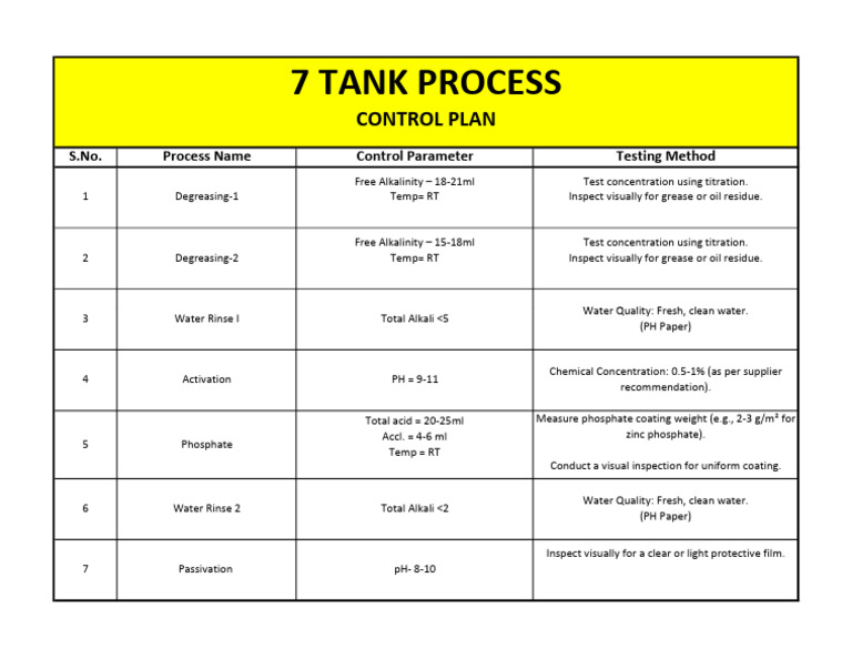 Tank Process Control Plan Overview | PDF