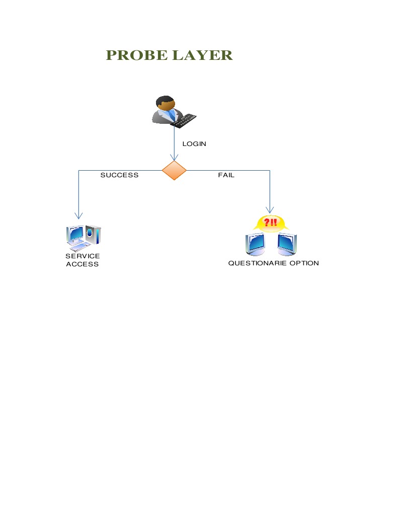 Layered Diagram | PDF | Finance & Money Management