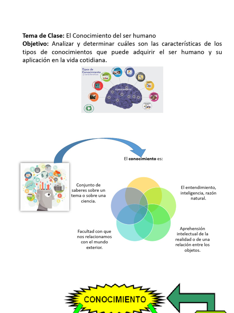 El Conocimiento Del Ser Humano y Tipos | PDF | Conocimiento | Empirismo