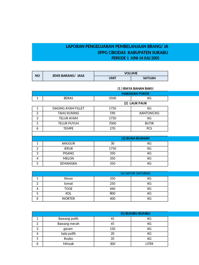 Laporan Rab 2 Minggu | PDF