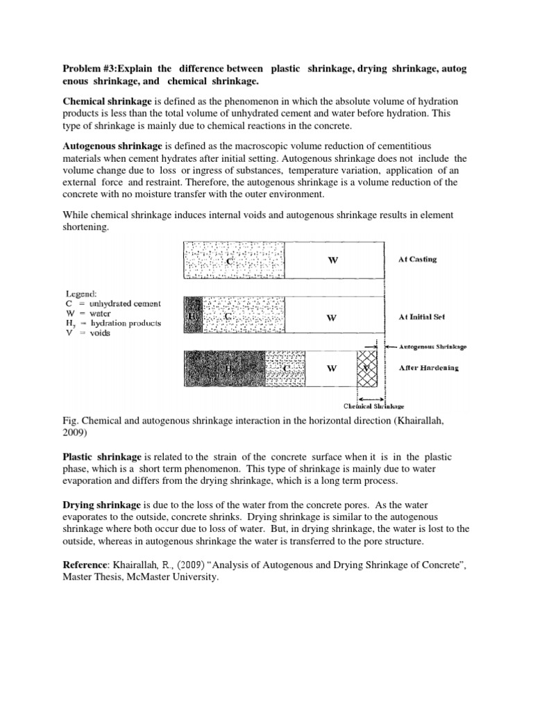 TYPES of Shrinkage | Download Free PDF | Prestressed Concrete ...