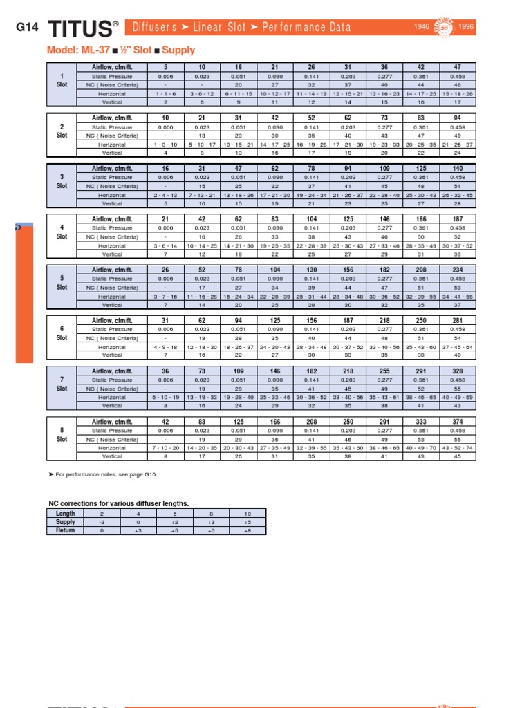 Titus Slot Diffuser | PDF | Chemical Engineering | Physical Quantities