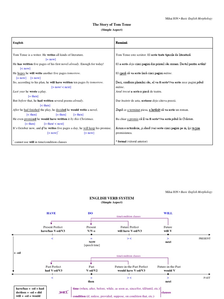 1 - The Story of Tom Tense | PDF
