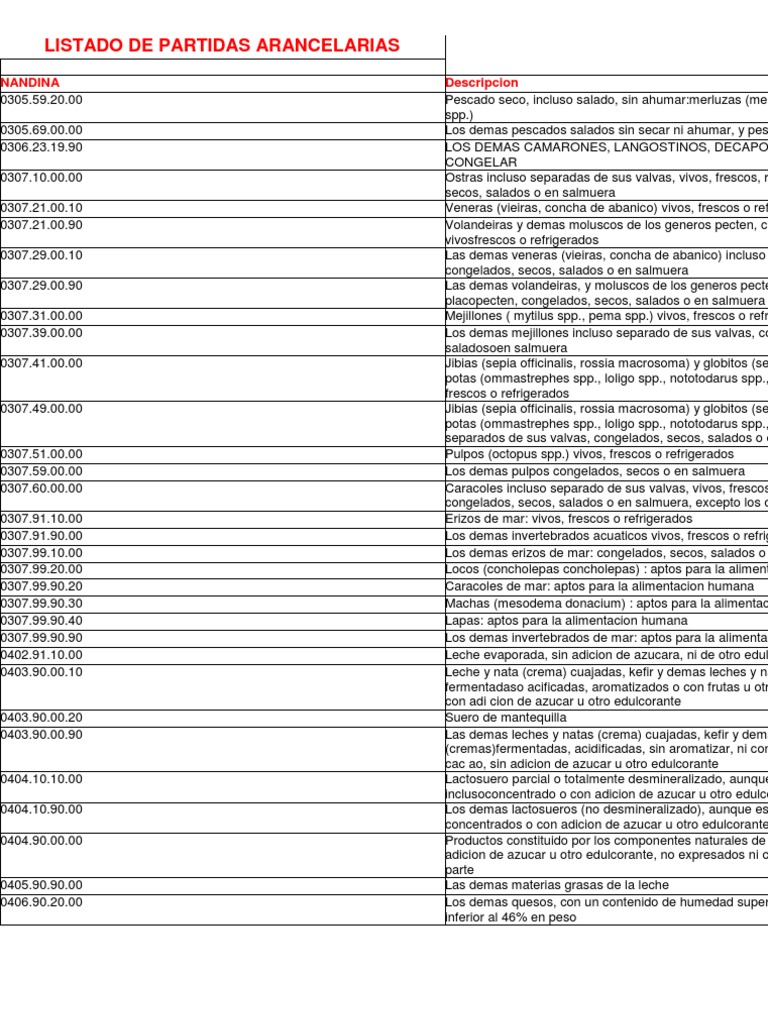 Partidas Arancelarias | PDF | Fibra sintética | Textiles