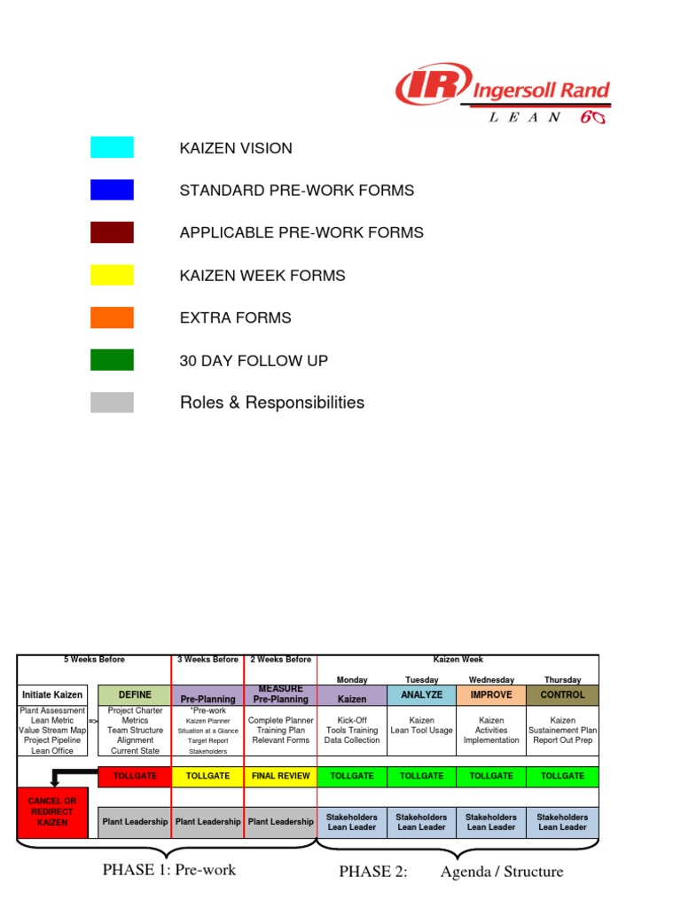 Kaizen Pre-Work and Planning Guide | PDF | Business | Computers