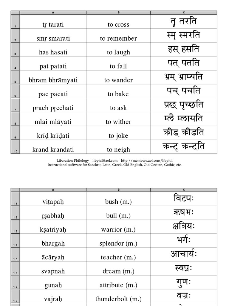 Sanskrit Flashcards Unlocked | PDF