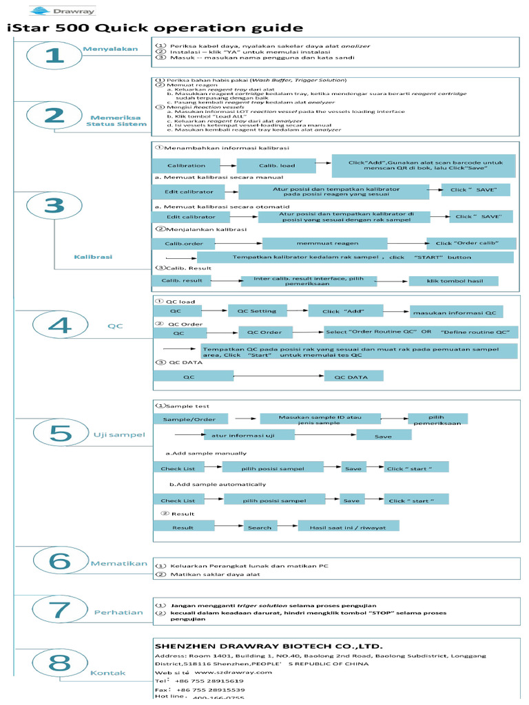 Drawray Istar 500. | PDF