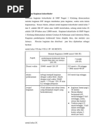 Program Gerakan 7 KAIH | PDF