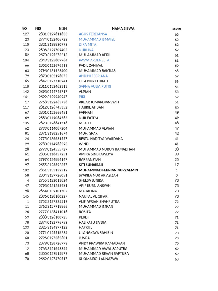 Student Scores and Grades Report | PDF