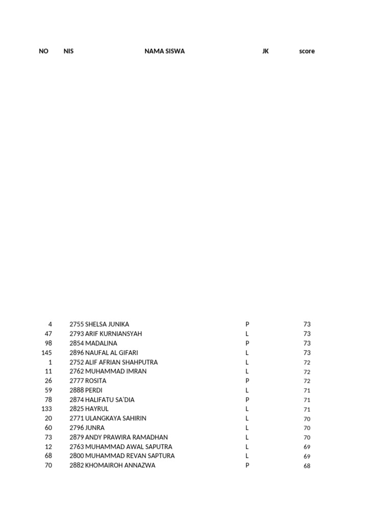 Buku PPDB 2025 Pecah Kelas | PDF
