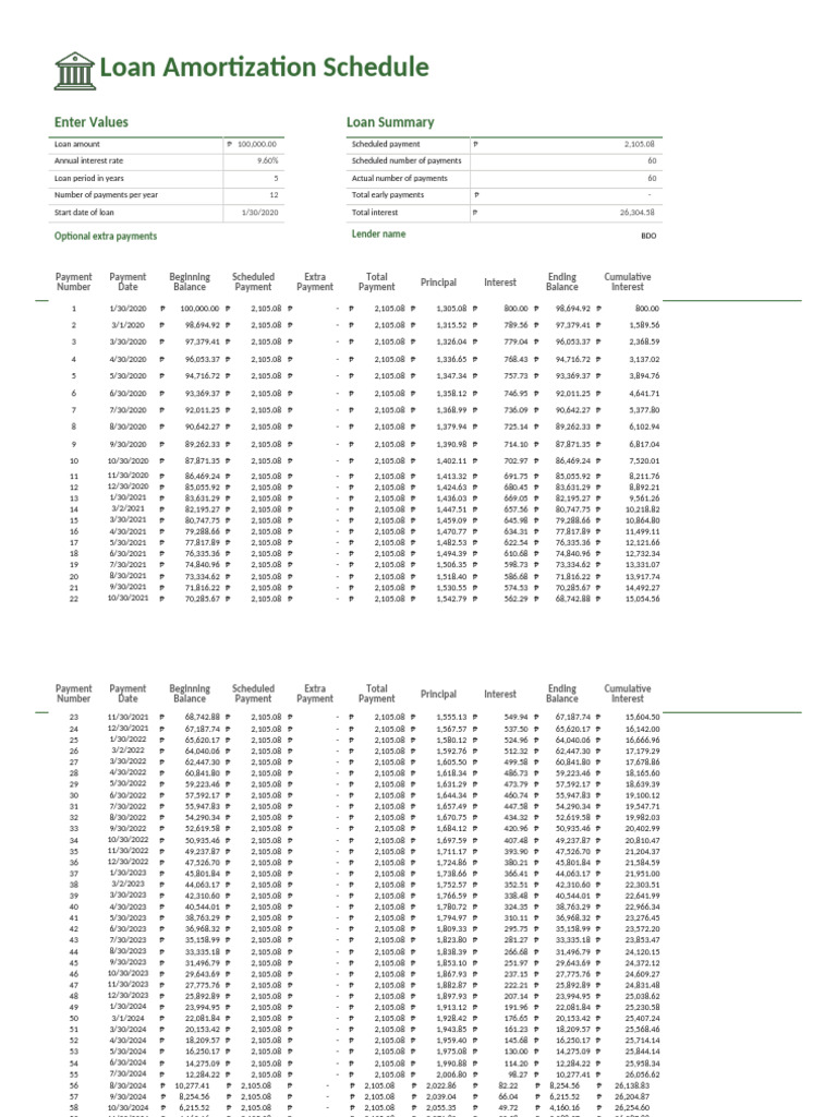 12ABM1 Astillero Business Math - MT3 - Amortization | PDF | Loans ...