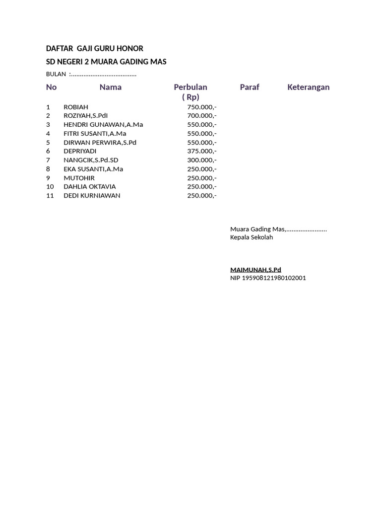 Gaji Honor Guru SMP SD Negeri 2 | PDF