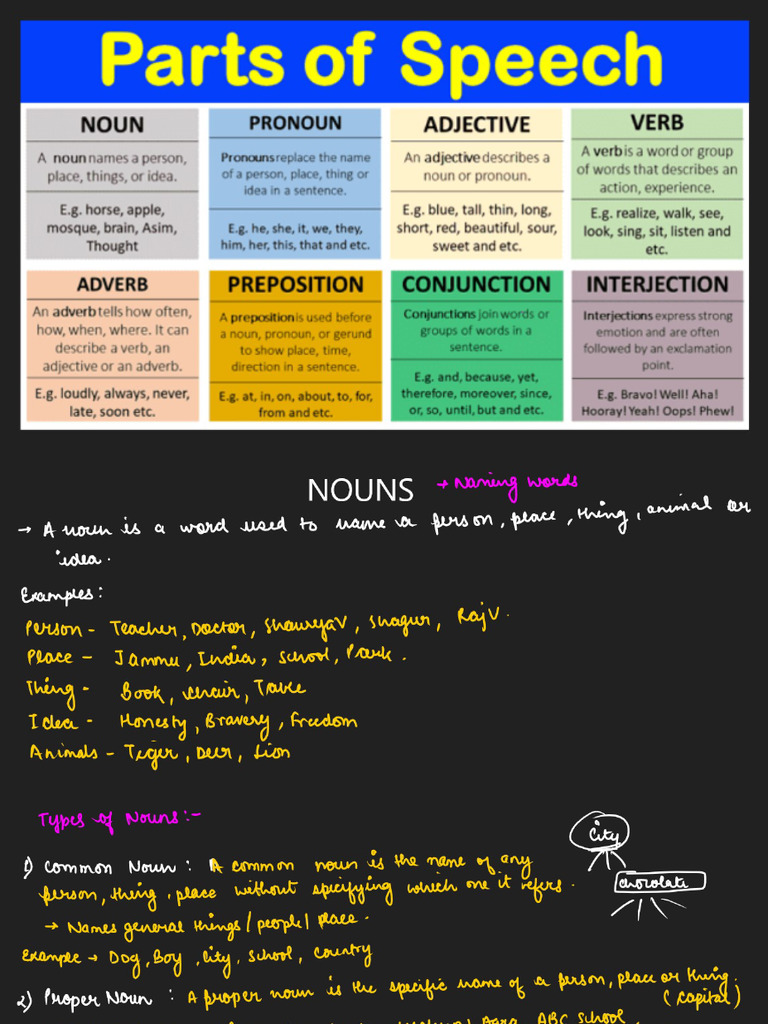 Noun Notes | PDF