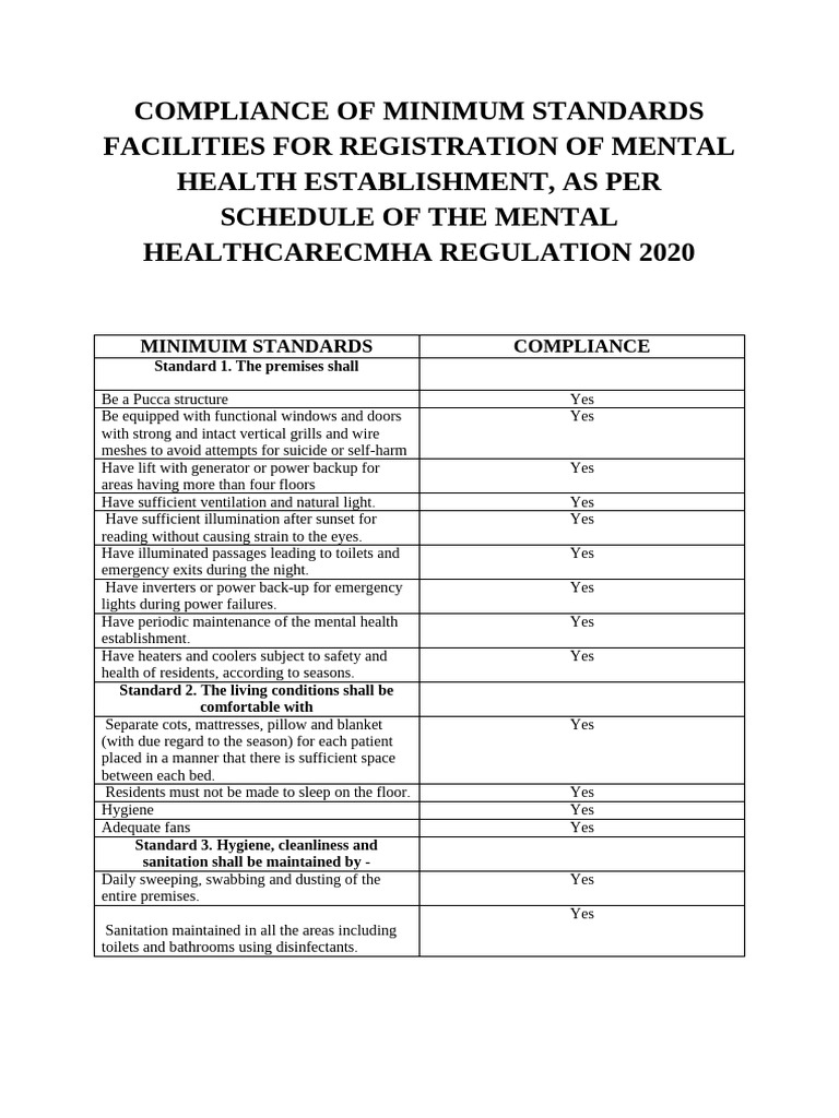 Mental Health Facility Compliance Standards | PDF | Hygiene | Hospital
