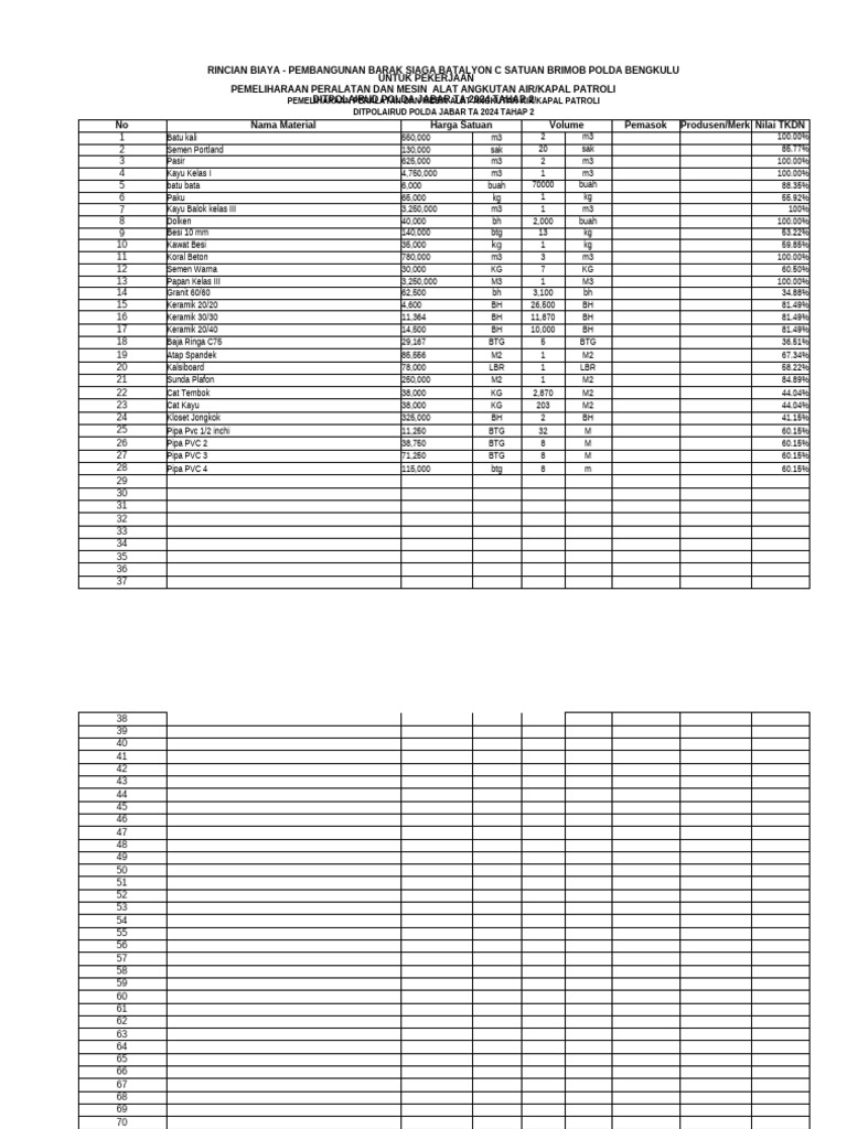 Formulir TKDN Konstruksi | PDF