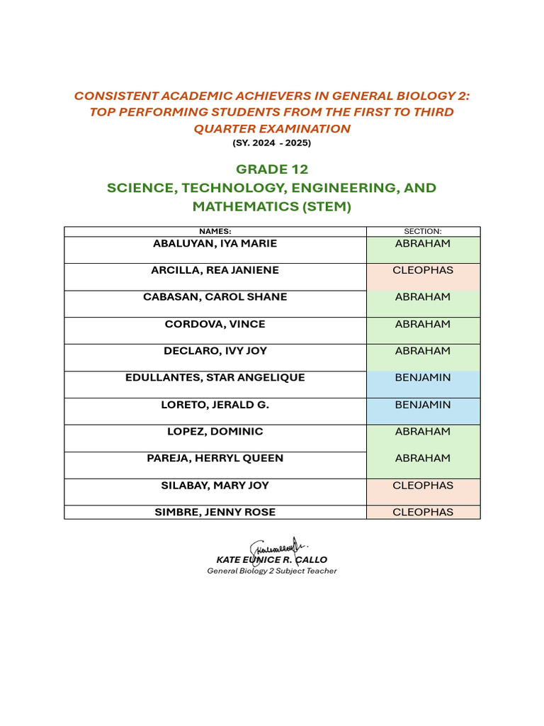 Consistent Top Performing Students in General Biology | PDF