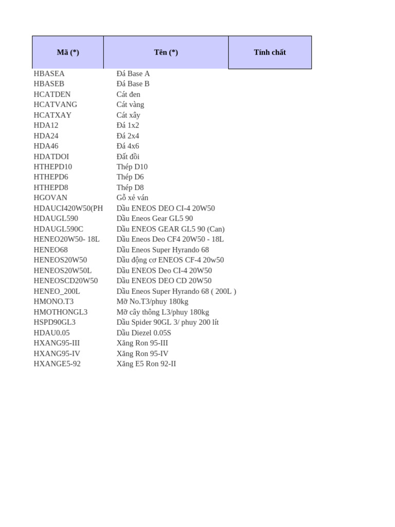 Mau Danh Muc Vat Tu Hang Hoa | PDF