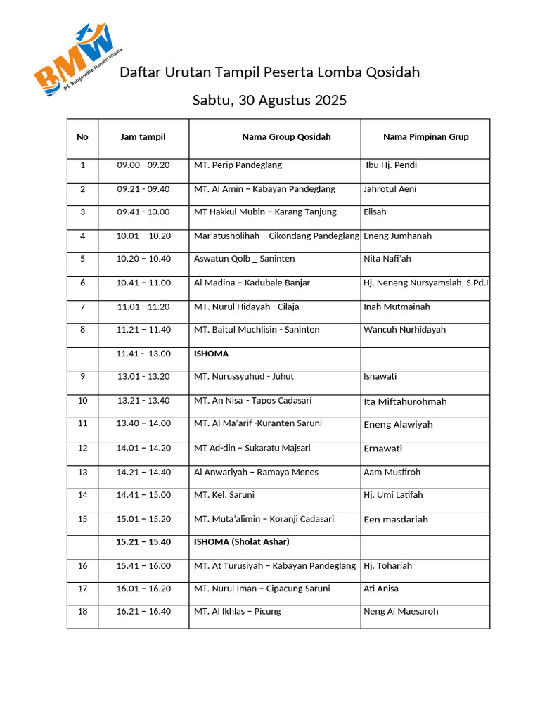 Urutan Tampil Lomba Qosidah 2025 | PDF