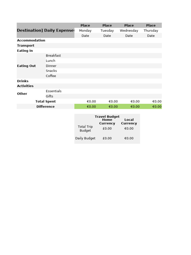 Travel Expenses Template | PDF