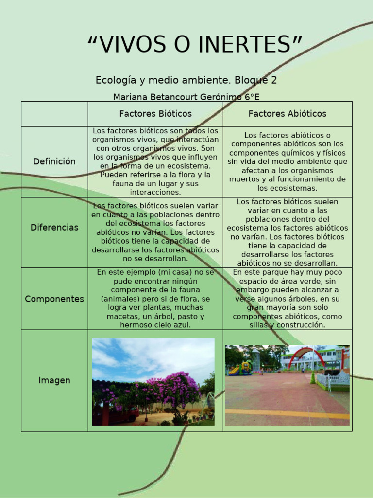 Factores Bióticos y Abióticos en Ecosistemas | PDF | Ecosistema ...