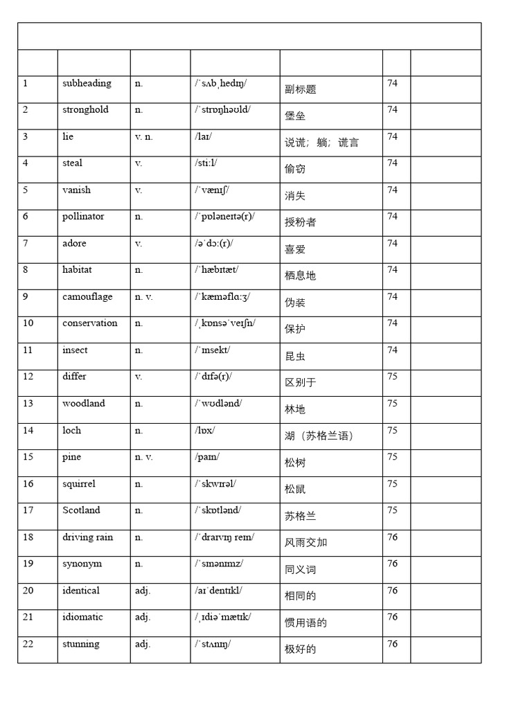 Vocab - IELTS Band 6.5-7.5 Unit 7 | PDF