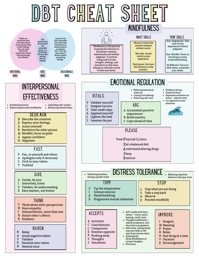 DBT Skills and Mindfulness Guide | PDF | Feeling | Mind