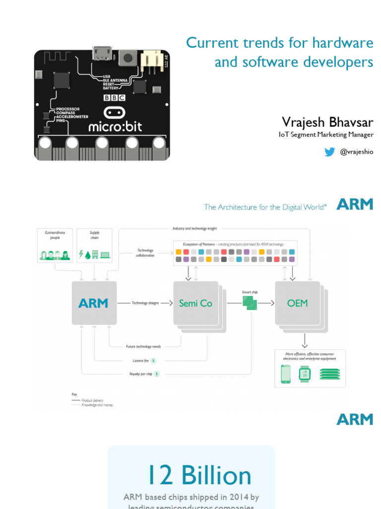 1.1 Hardware and Software | PDF | Internet Of Things | Computer Security