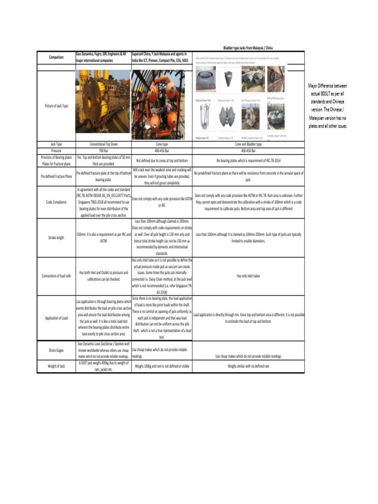 BDSLT - Comparison - Conventional Vs Chinese or Malaysian-Rev2 | PDF ...