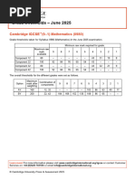 Mathematics Syllabus D 4024 June 2025 Grade Threshold Table | PDF